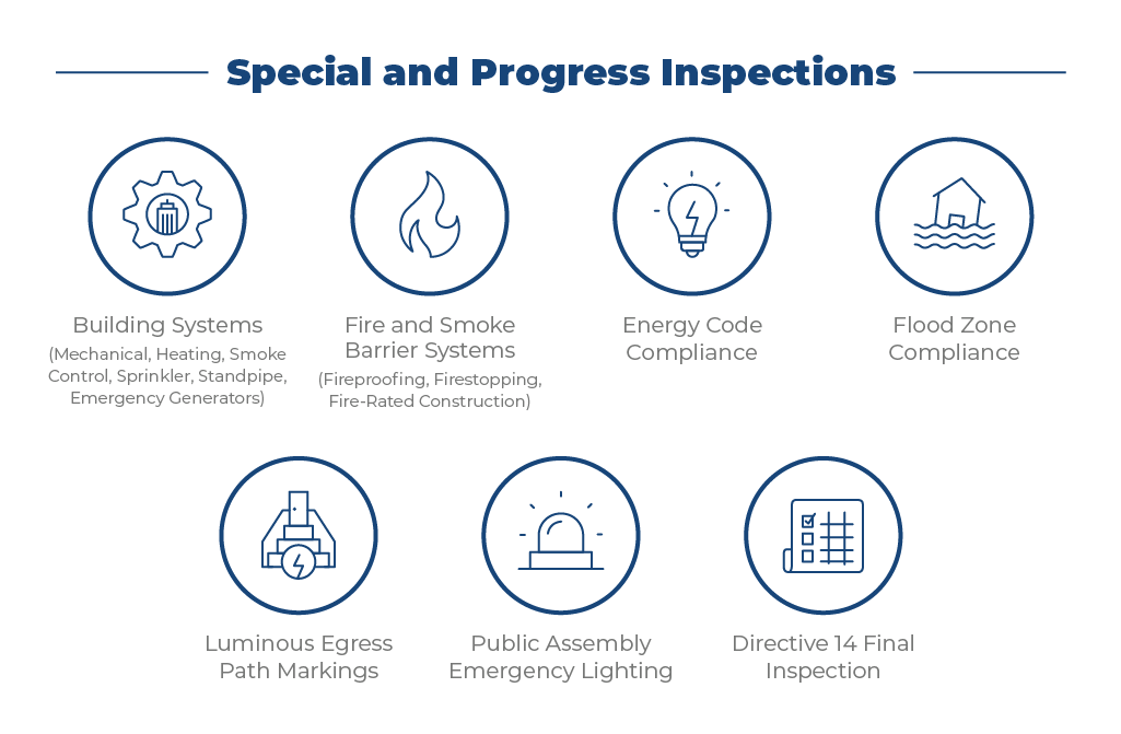 Integrated Group brings special inspection services to Milrose