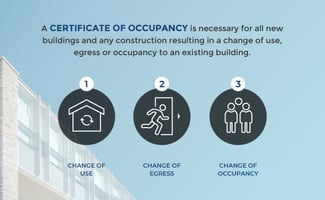 How to obtain a Certificate of Occupancy in NYC and why you need one