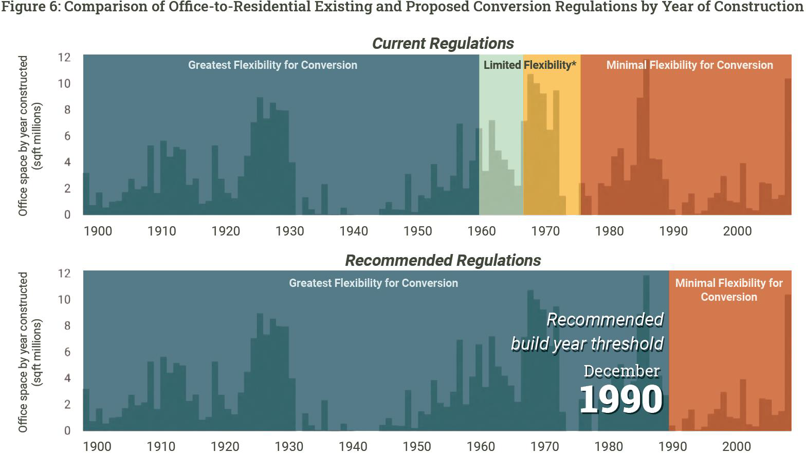 “City of Yes” Proposed Zoning Changes—What You Need to Know